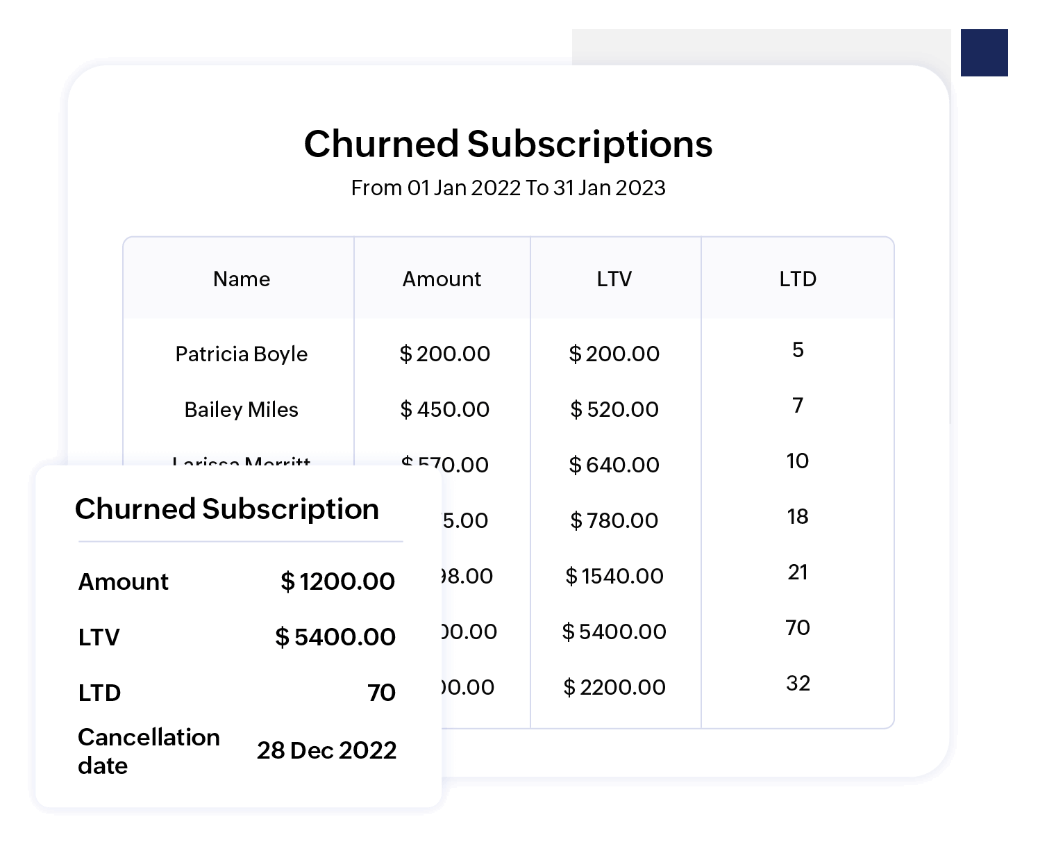 Zoho Subscriptions | Our Journey in 2022